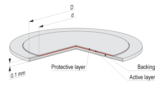63Ni | Beta radiation sources | Industrial Sources | Products | RITVERC JSC