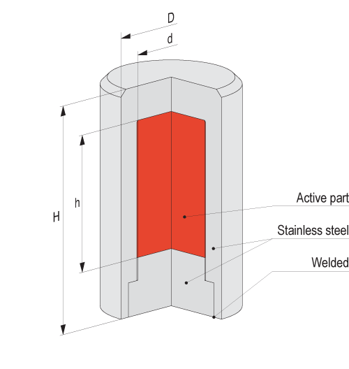 137Cs | Gamma radiation sources | Industrial Sources | Products ...
