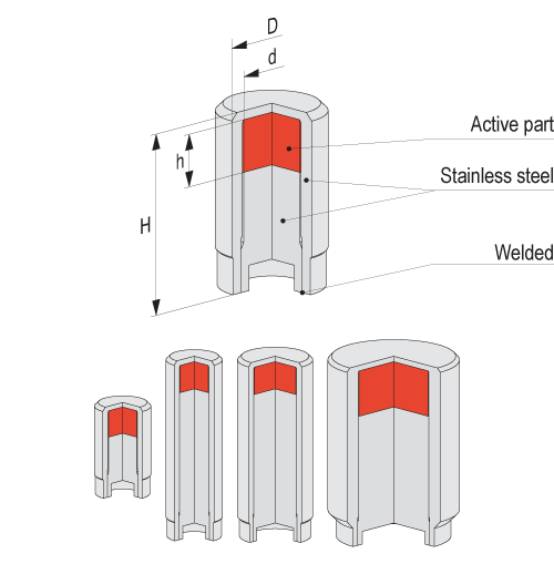 137Cs | Gamma radiation sources | Industrial Sources | Products ...
