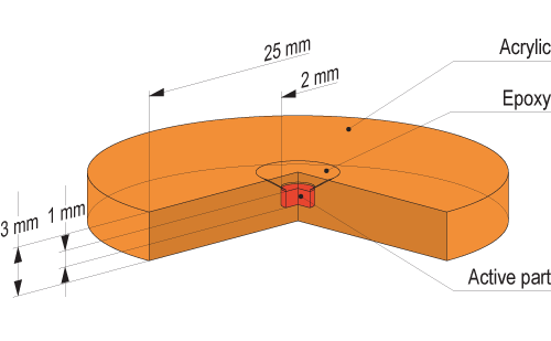 Point Sources | Gamma Sources | Reference and Check Sources and ...