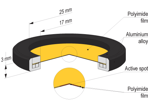 Point Sources | Gamma Sources | Reference and Check Sources and ...